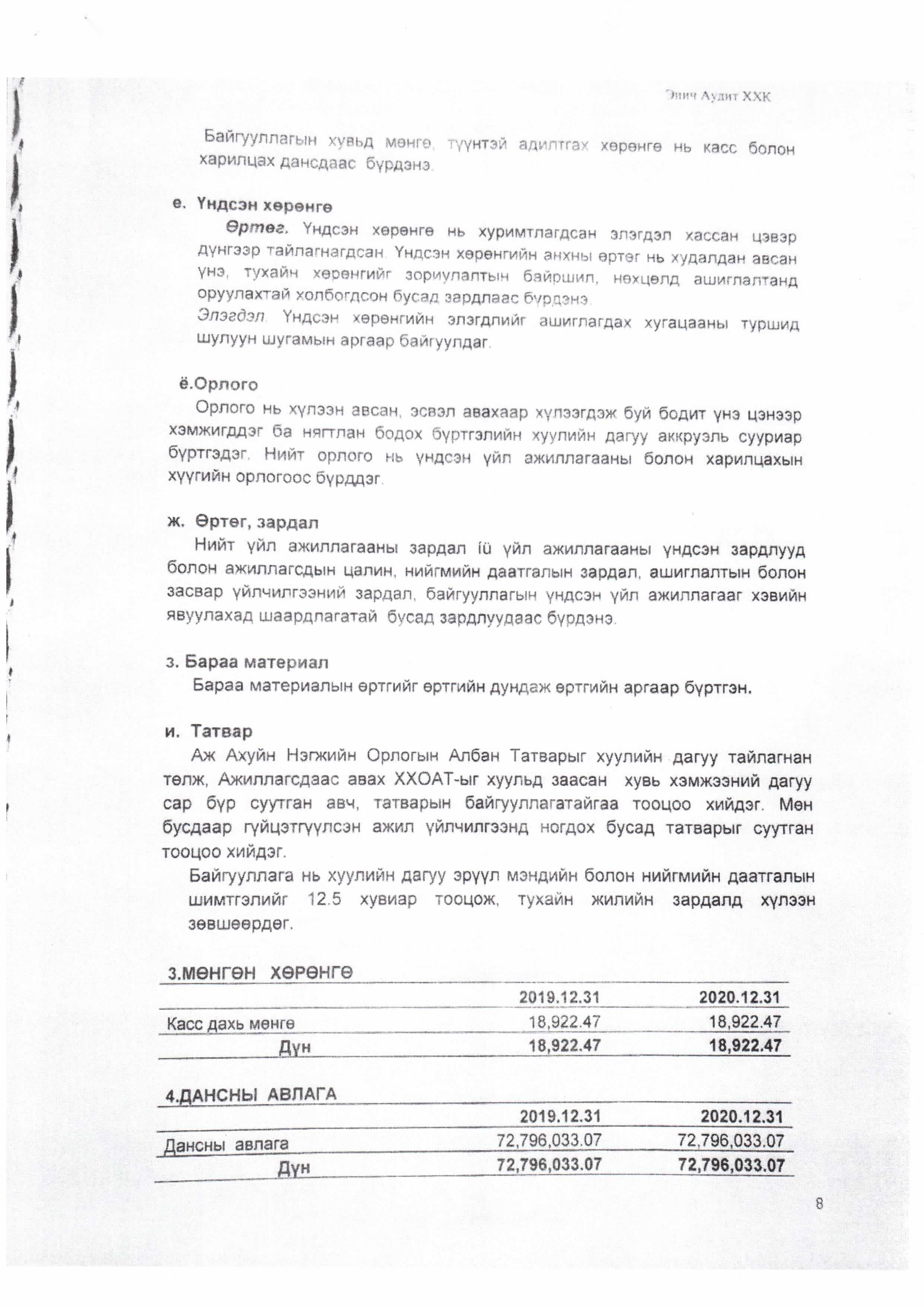 МОННАБ ХК ны 2020 оны санхүүгийн тайланд хийсэн Аудитын дүгнэлт МОН